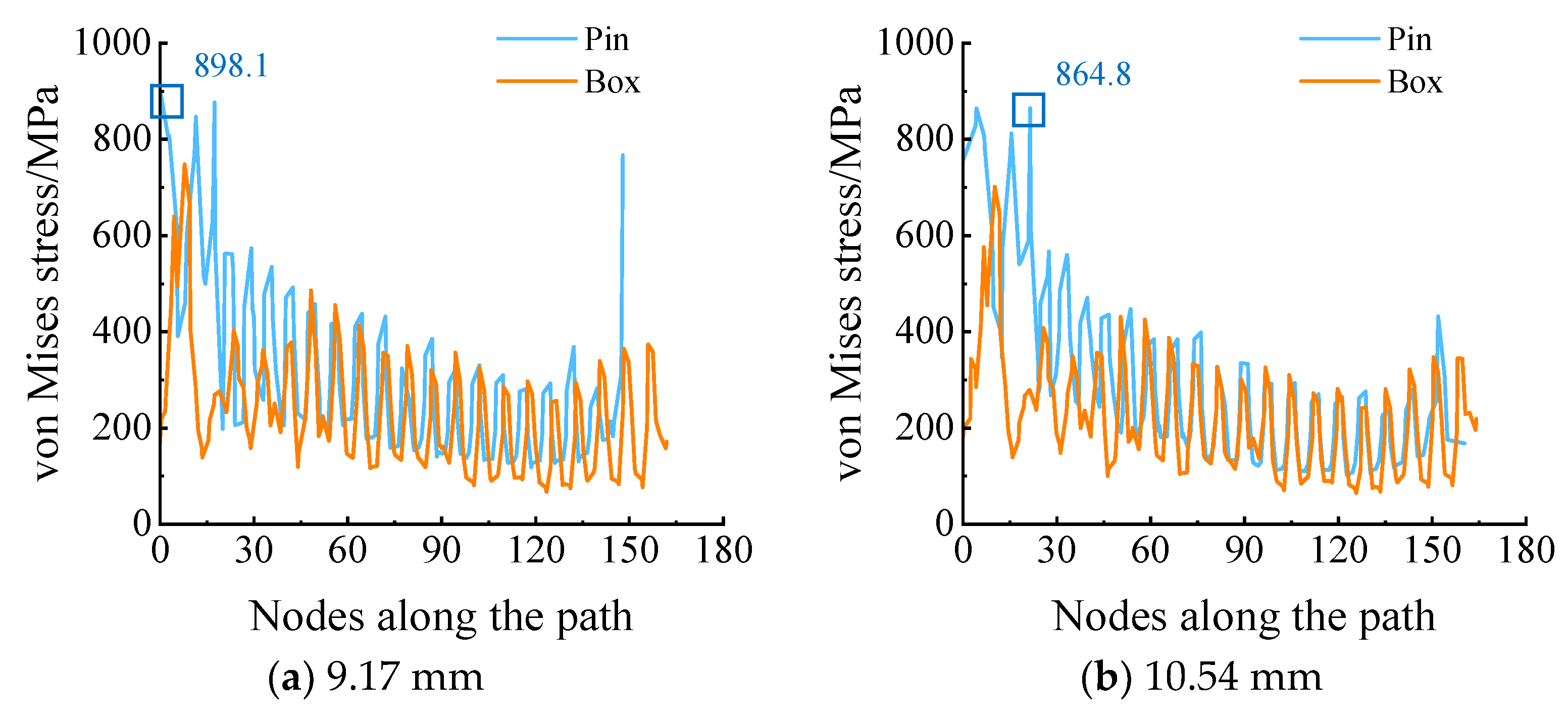 Research on the Mechanical Properties and Structural Optimization of ...