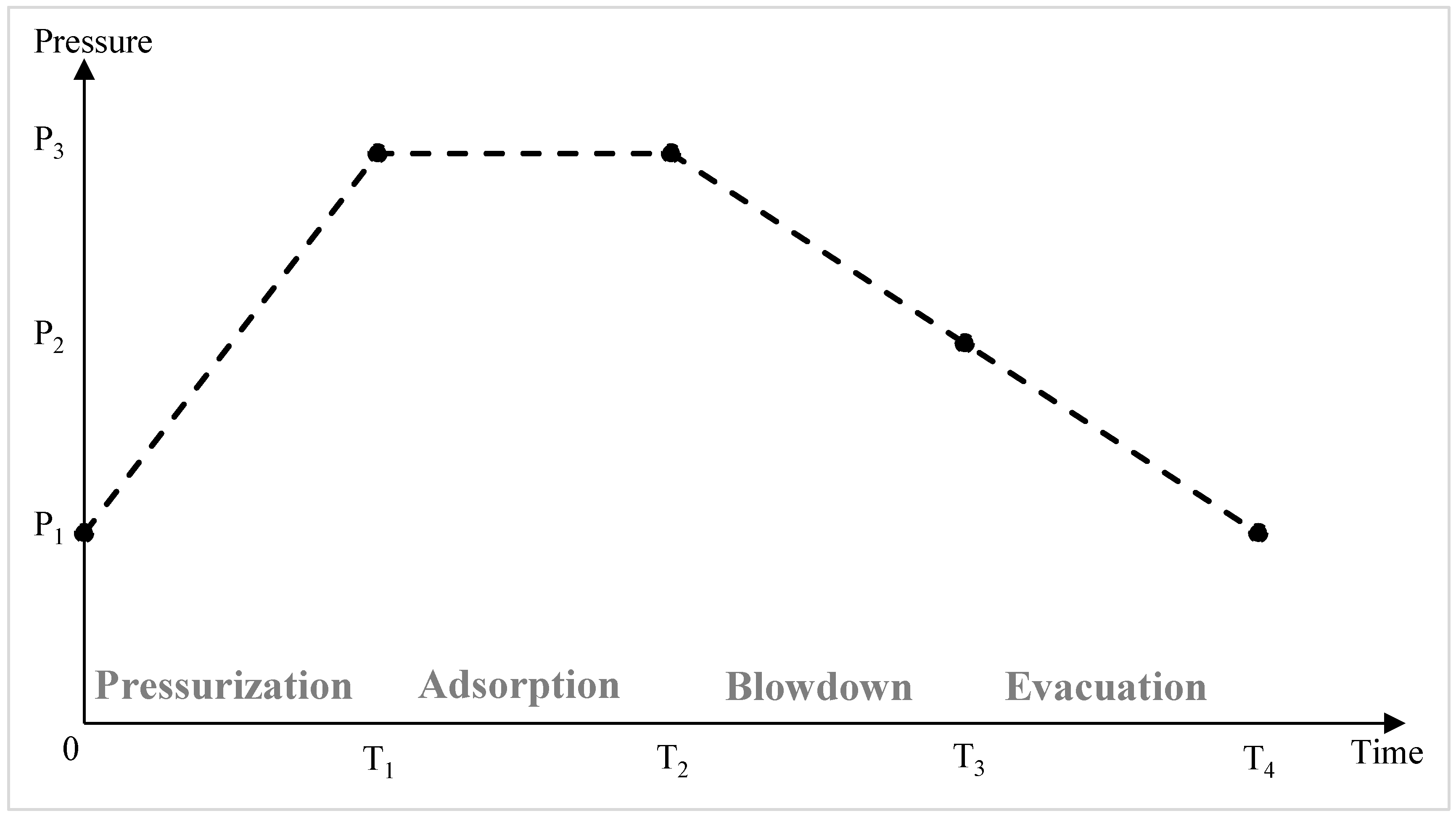 Processes | Free Full-Text | Six-Tower Pressure Swing Adsorption Demonstration Animation