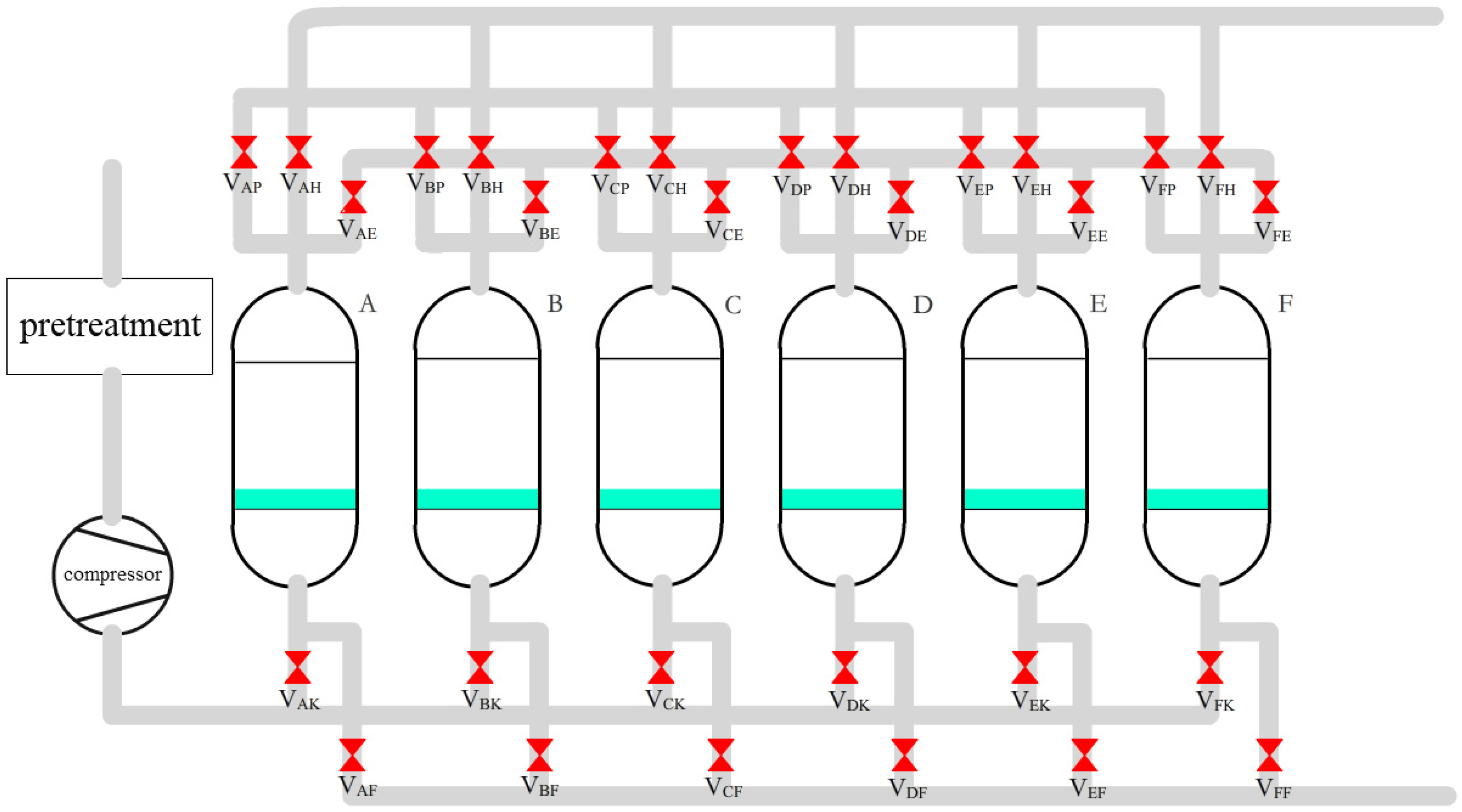 Processes | Free Full-Text | Six-Tower Pressure Swing Adsorption Demonstration Animation
