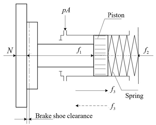 Failure Prediction of Coal Mine Equipment Braking System Based on ...