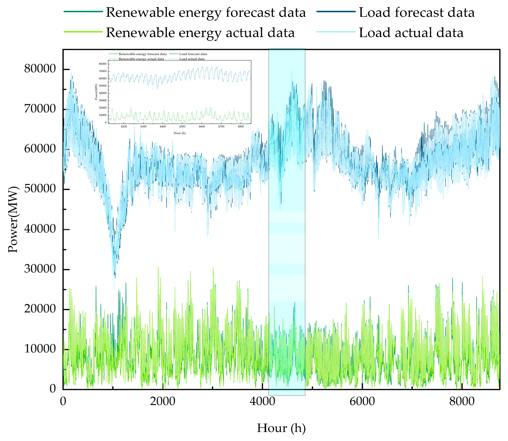 Processes | Free Full-Text | Event-Driven Day-Ahead and Intra-Day Optimal Dispatch Strategy for ...