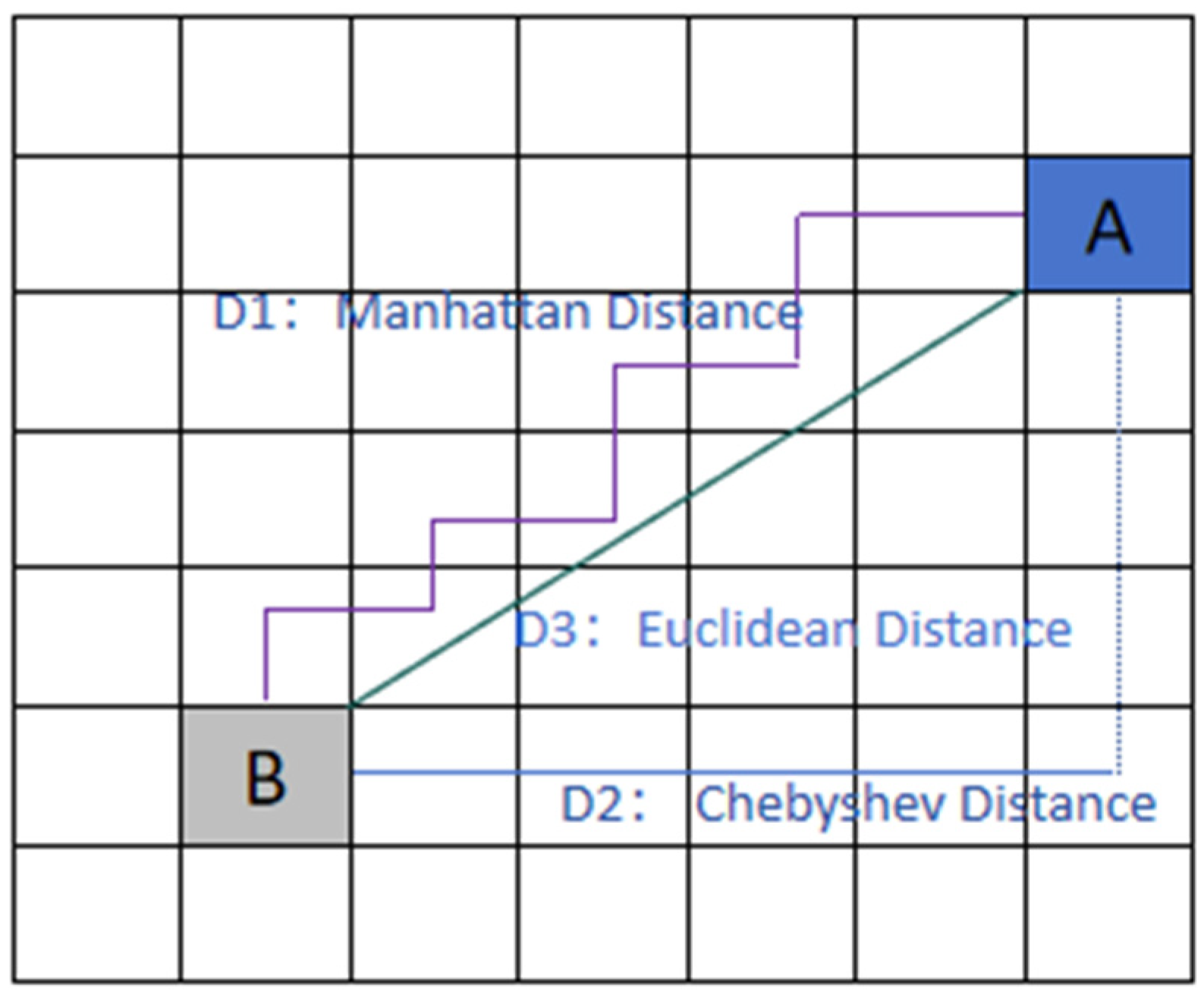 Complex Environment Based on Improved A* Algorithm Research on Path ...