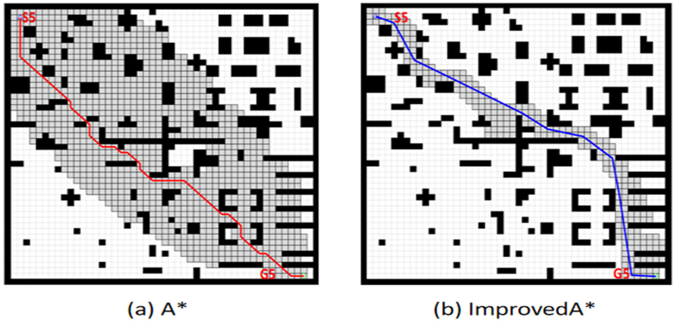Complex Environment Based on Improved A* Algorithm Research on Path Planning of Inspection Robots