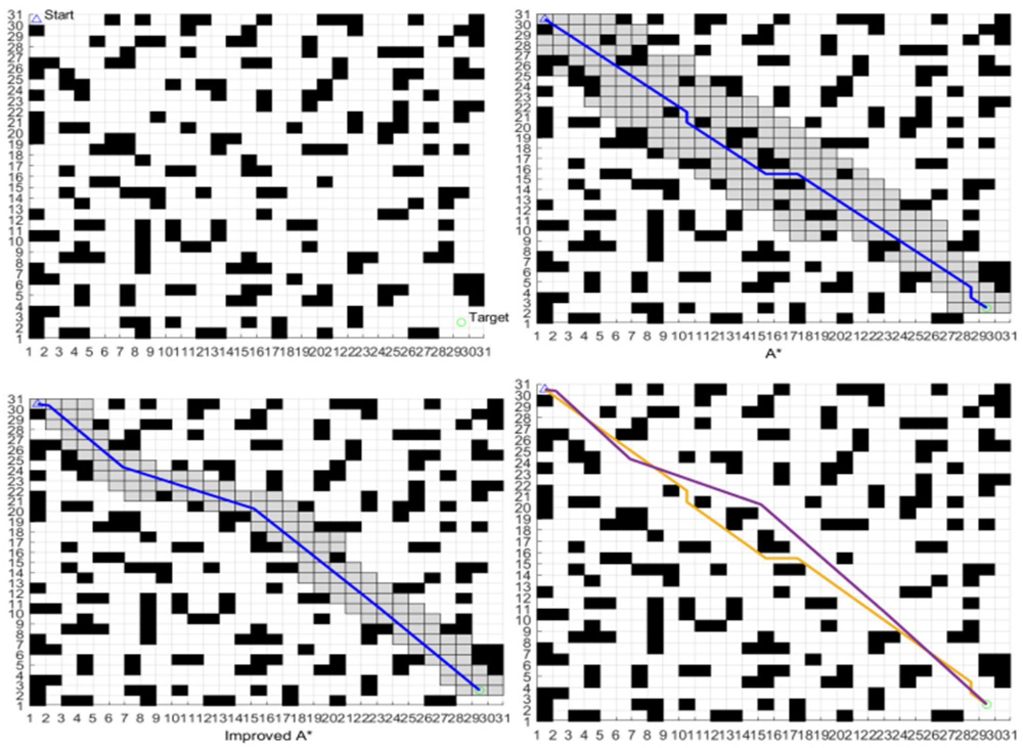 Complex Environment Based on Improved A* Algorithm Research on Path ...