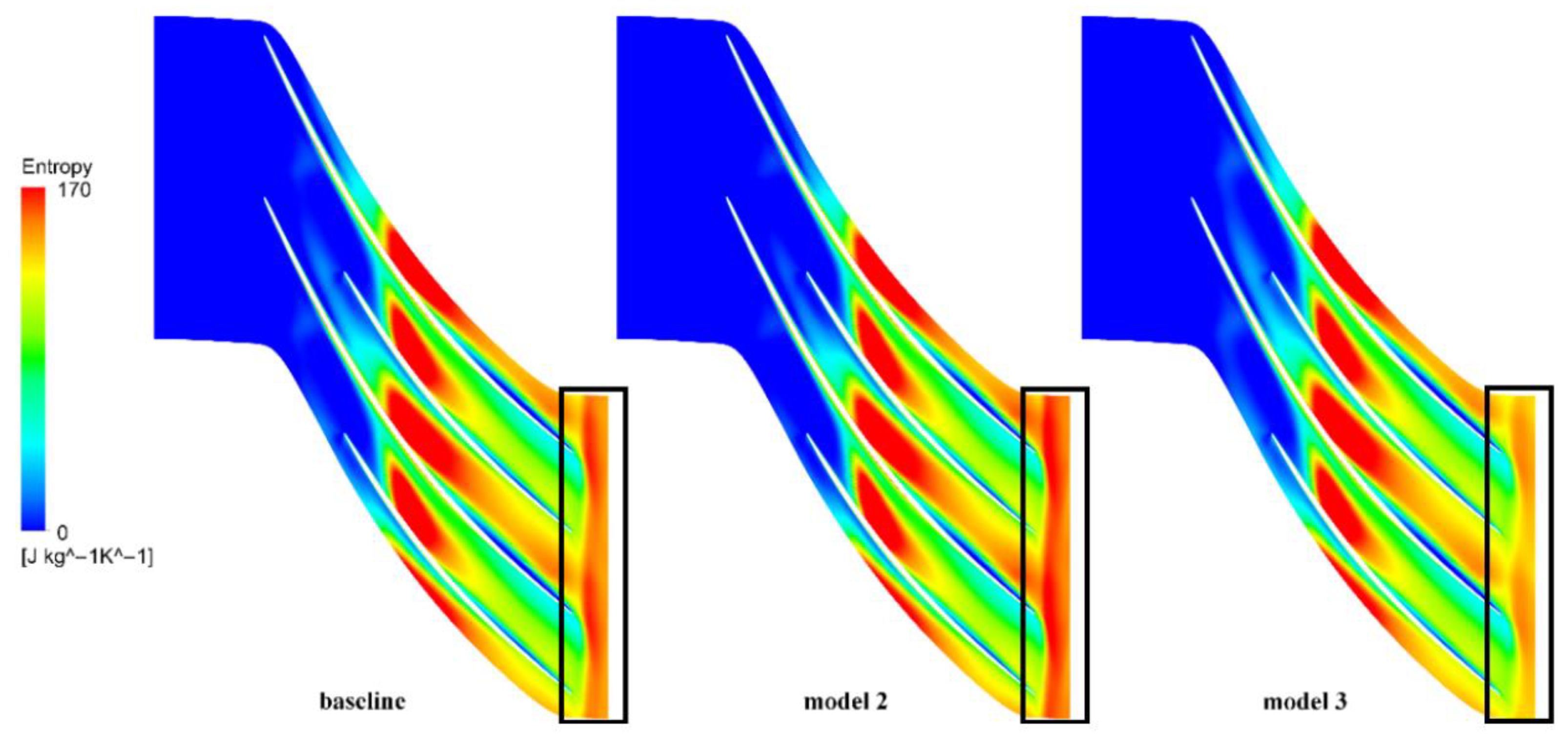 Investigation on Aerodynamic Performance of a Centrifugal Compressor ...