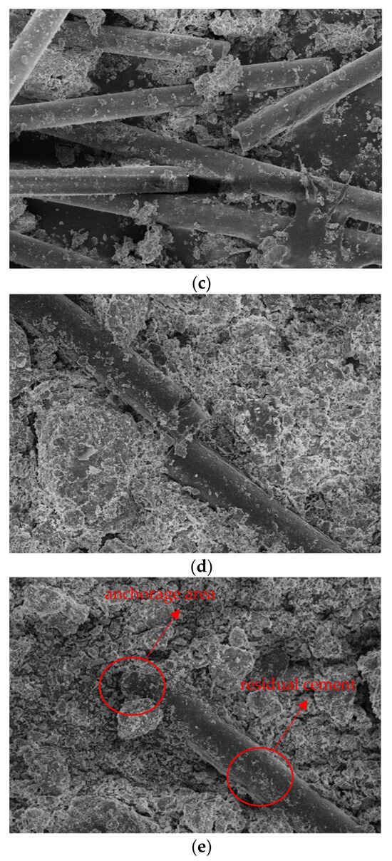 Fiber Solidification Treatment of River and Lake Wastewater and ...