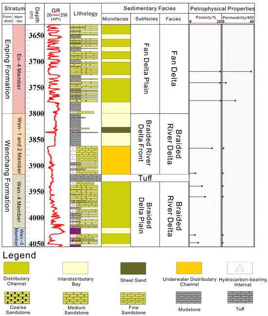 Effect of Acid Fluid on Deep Eocene Sweet Spot Reservoir of Steep Slope ...