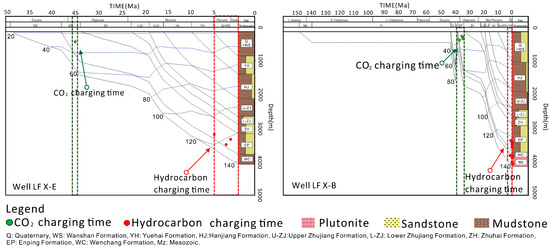 Effect of Acid Fluid on Deep Eocene Sweet Spot Reservoir of Steep Slope ...