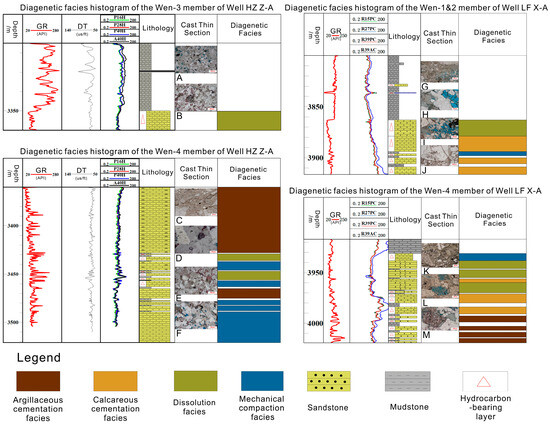 Effect of Acid Fluid on Deep Eocene Sweet Spot Reservoir of Steep Slope ...