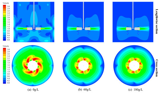 Numerical Simulation Study of Gas-Liquid Two-Phase Flow in a ...