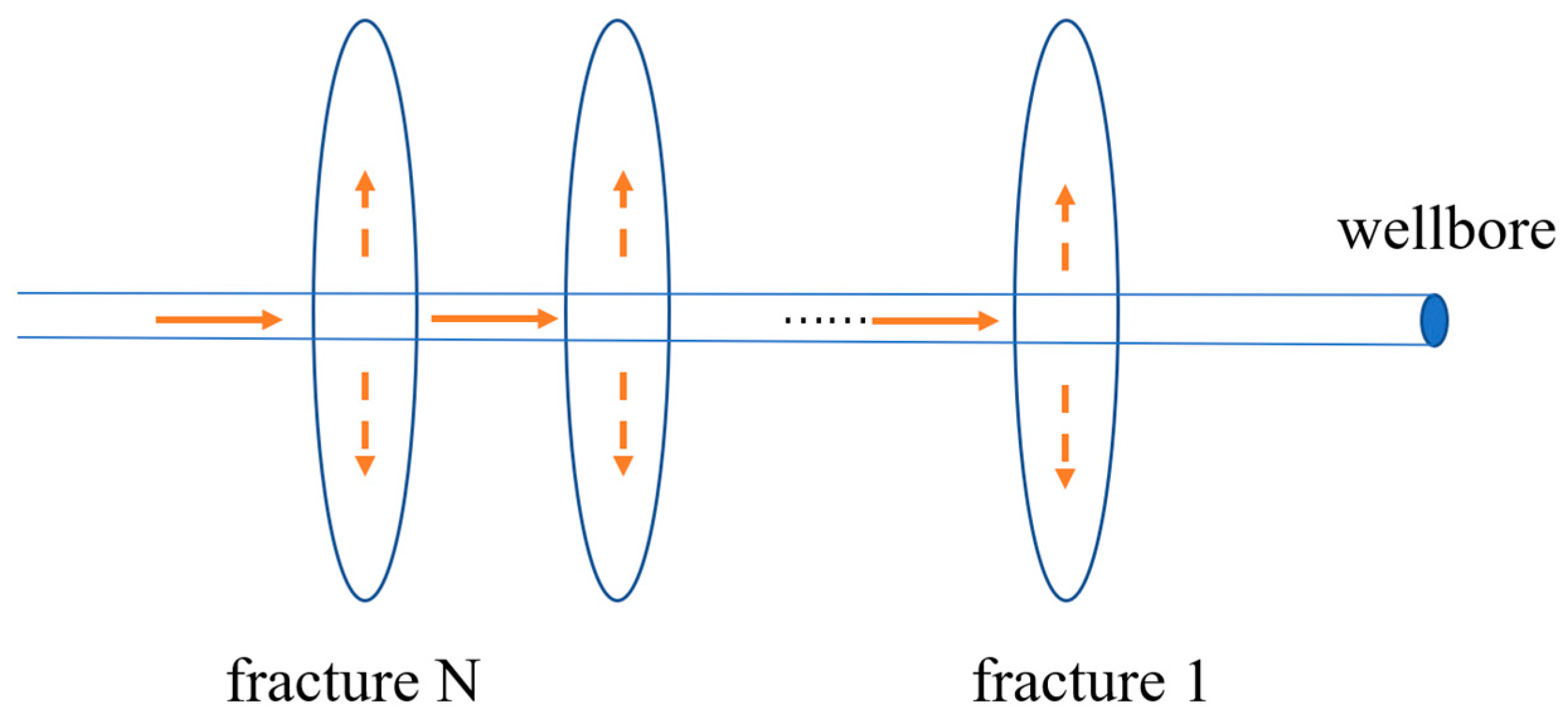 Numerical Simulation of Proppant Transport in Transverse Fractures of Horizontal Wells