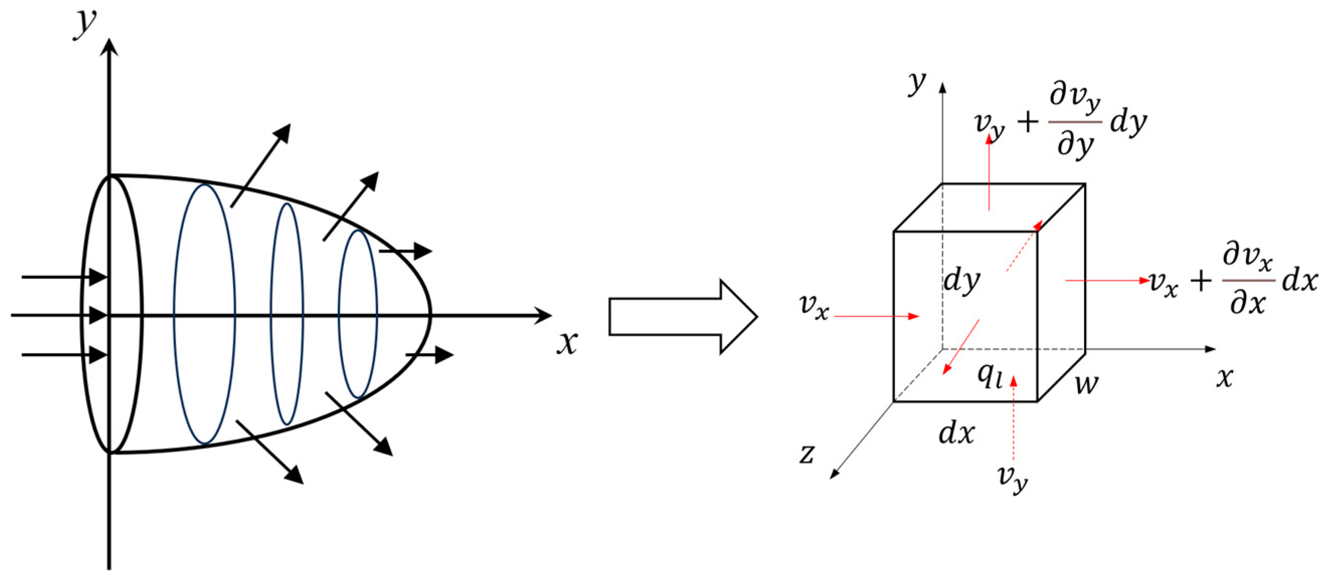 Numerical Simulation Of Proppant Transport In Transverse Fractures Of Horizontal Wells