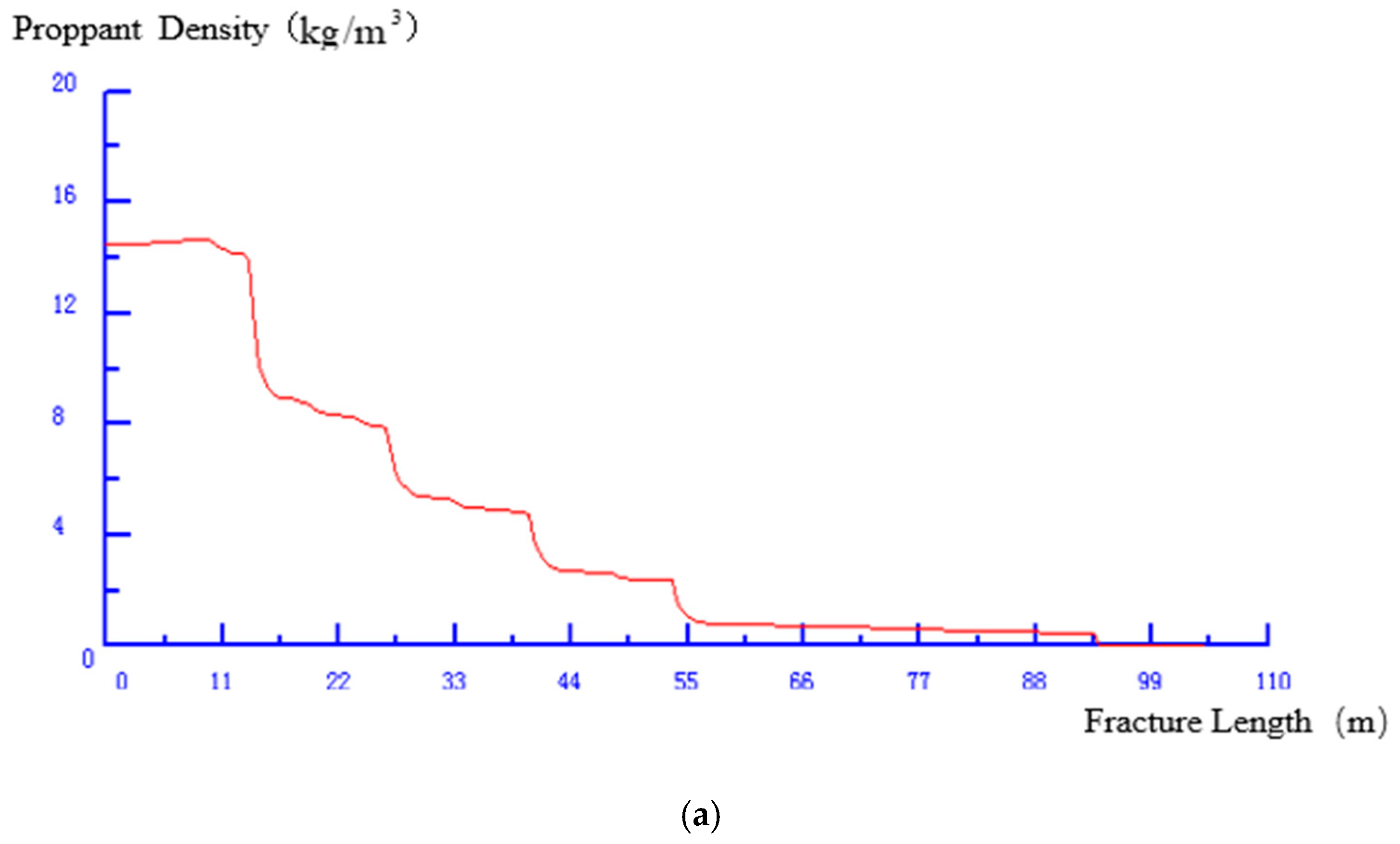 Numerical Simulation of Proppant Transport in Transverse Fractures of ...