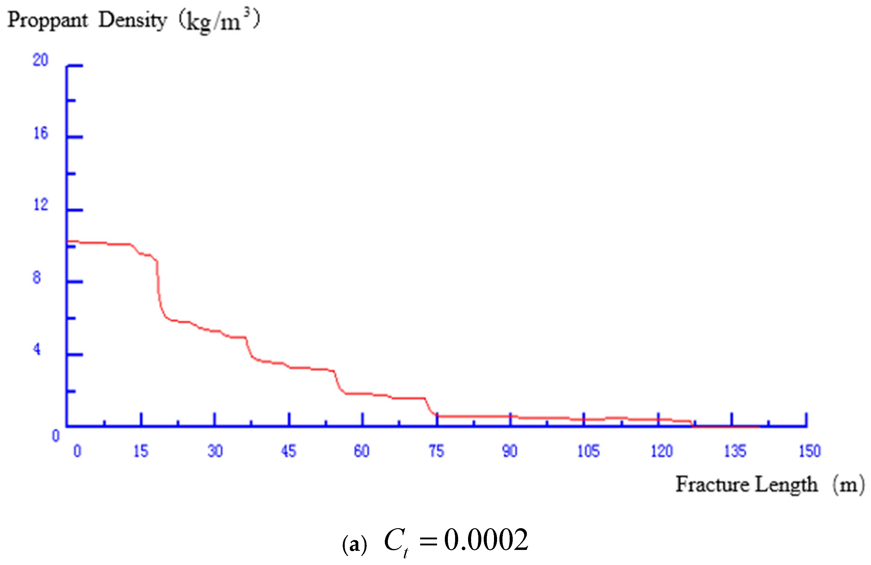 Numerical Simulation of Proppant Transport in Transverse Fractures of Horizontal Wells