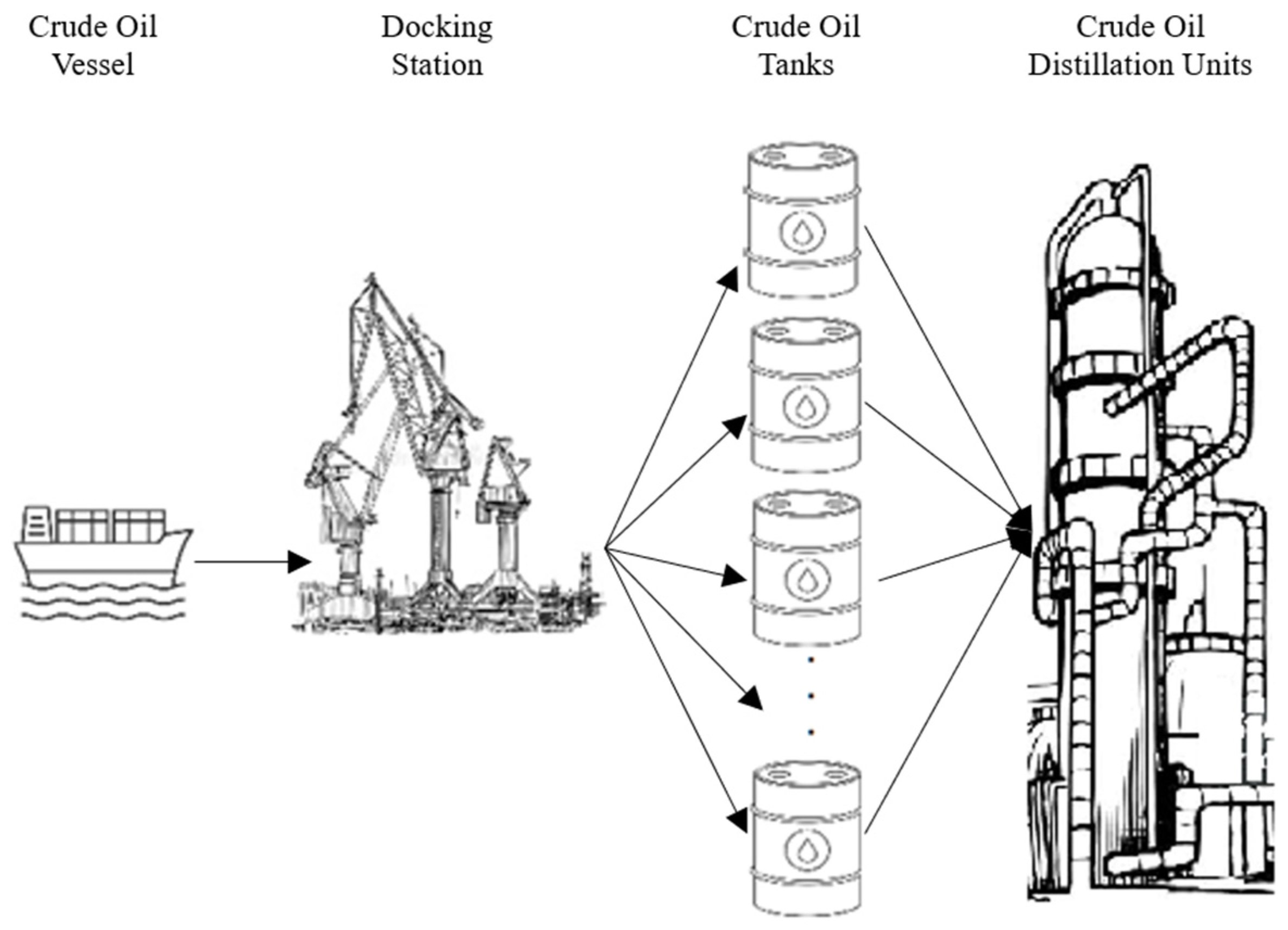 Processes | Free Full-Text | Data-Driven Heuristic Optimization for ...
