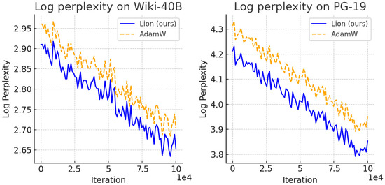 YOLOv8-LMG: An Improved Bearing Defect Detection Algorithm Based on YOLOv8