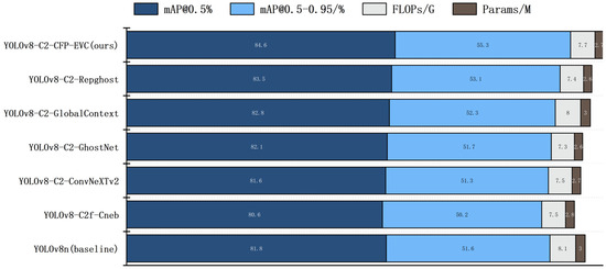 YOLOv8-LMG: An Improved Bearing Defect Detection Algorithm Based on YOLOv8