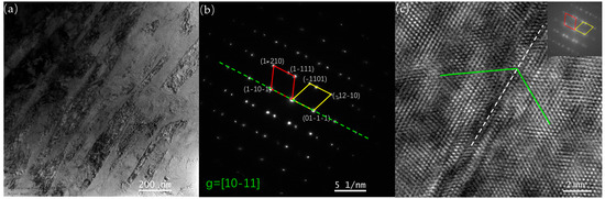 Texture and Twinning Evolution of Cold-Rolled Industrial Pure Zirconium