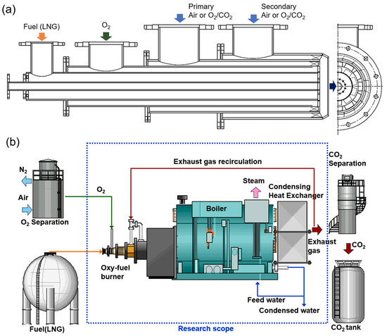 Heat Transfer and Thermal Efficiency in Oxy-Fuel Retrofit of 0.5 MW ...