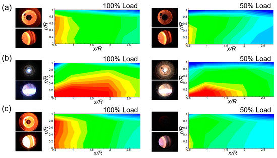 Heat Transfer and Thermal Efficiency in Oxy-Fuel Retrofit of 0.5 MW ...