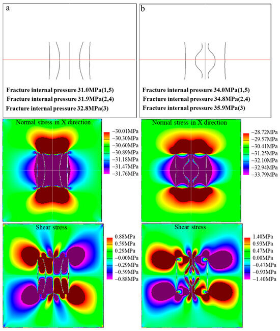 Study on the Interaction Propagation Mechanism of Inter-Cluster ...