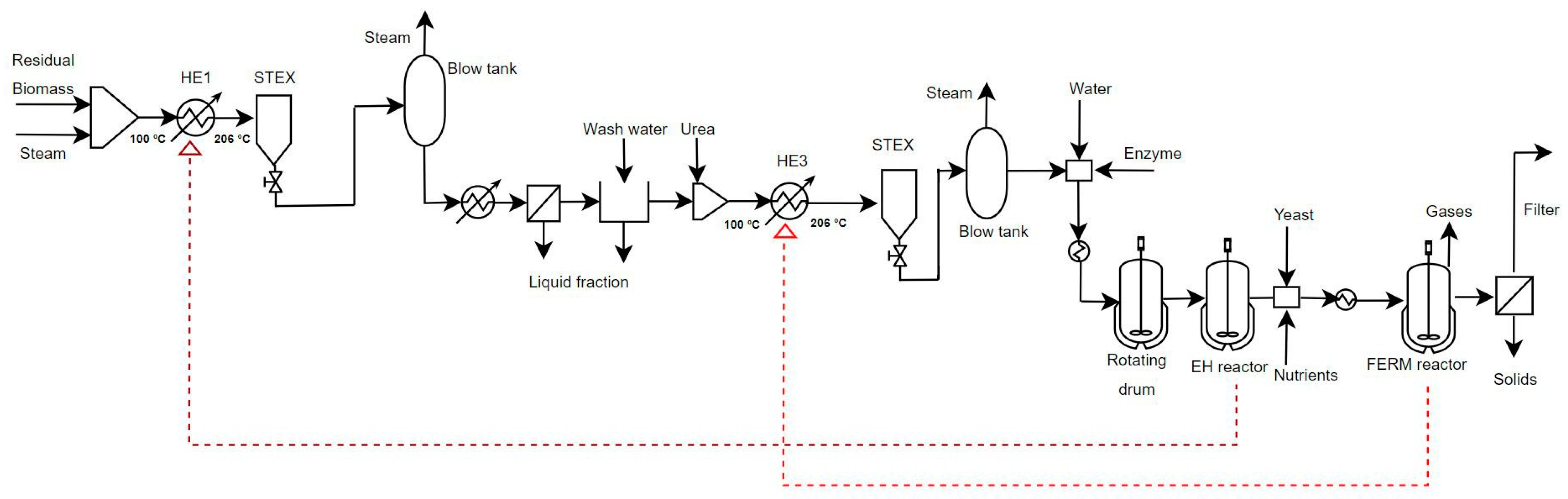 Sustainability Assessment of 2G Bioethanol Production from Residual ...