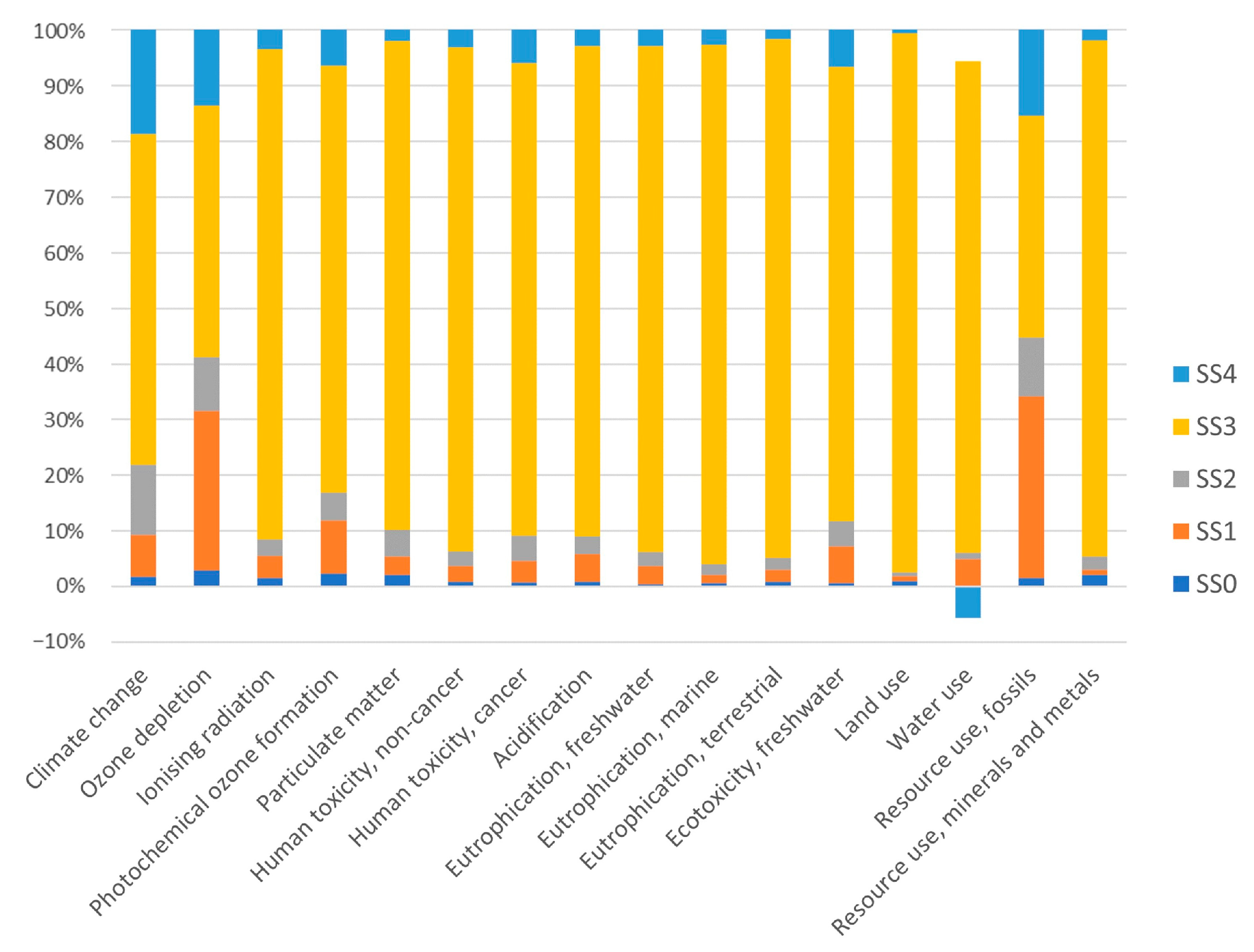 Sustainability Assessment of 2G Bioethanol Production from Residual ...