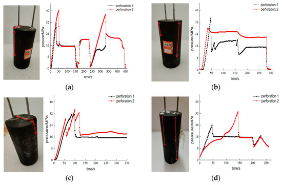 A Study on the Mechanism of Fracture Initiation and Propagation under ...