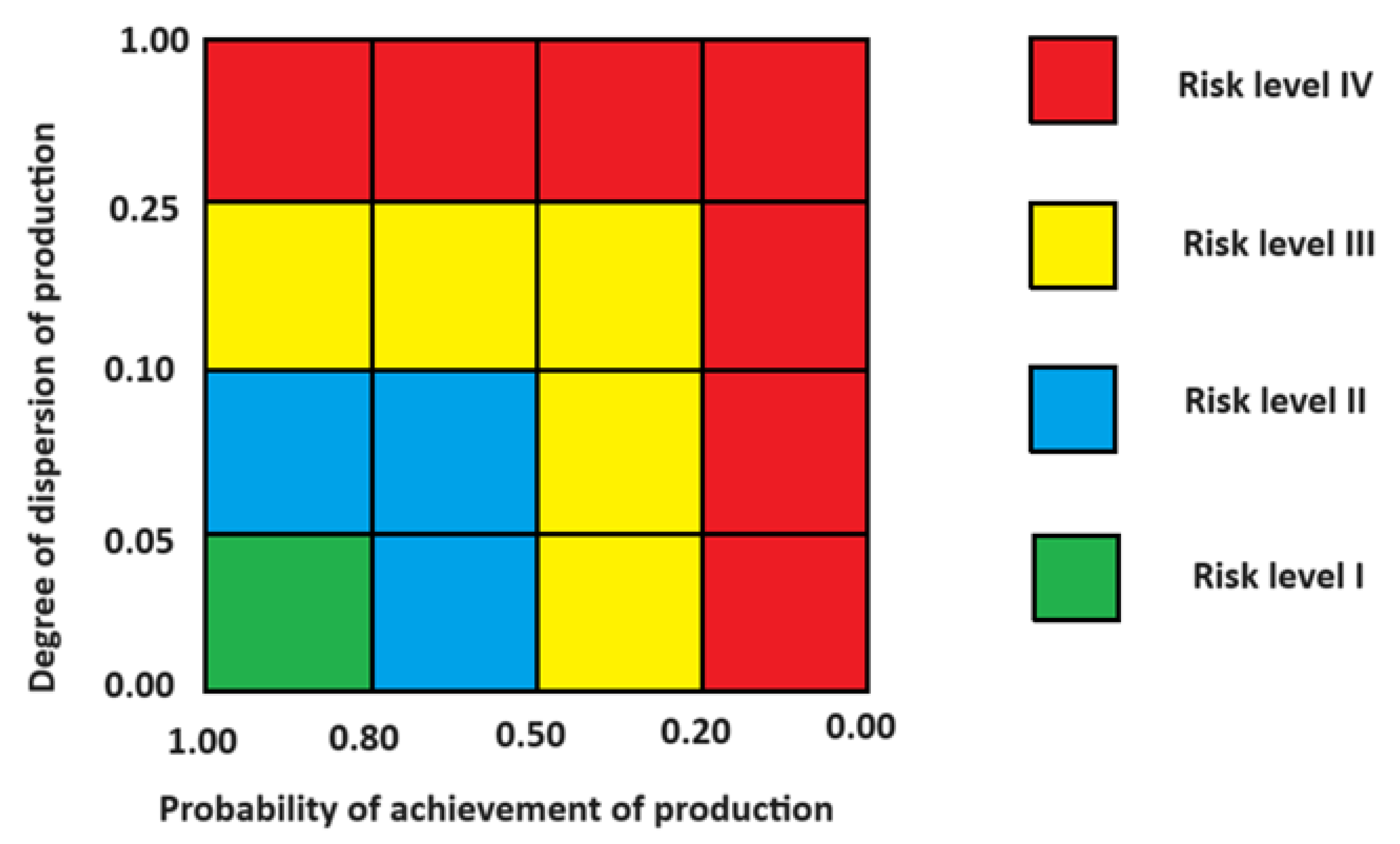 Production Forecasting at Natural Gas Wells