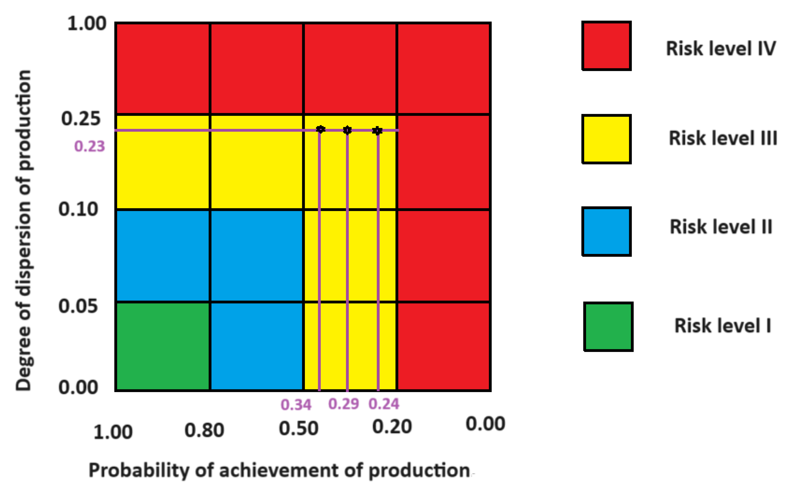 Production Forecasting at Natural Gas Wells