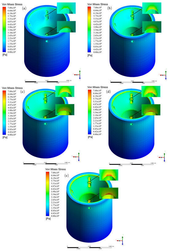 Thermal Stress Mechanism of Thermochemical Reactor of 5 kW Solar ...