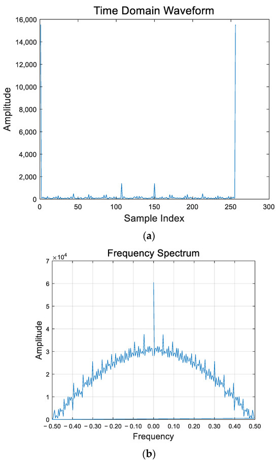 Optimizing Accumulator Performance in Hydraulic Systems through Support Vector Regression and ...