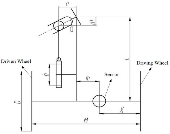 Design Method of Cam Steering Mechanism Based on Path Fitting