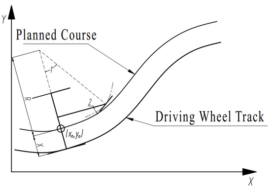 Design Method of Cam Steering Mechanism Based on Path Fitting