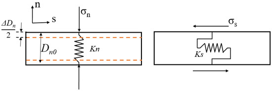 Processes | Free Full-Text | Research on the Interaction Mechanism of Multi-Fracture Propagation ...