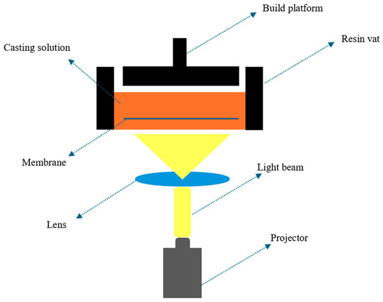 Processes | Free Full-Text | Characterization and Performance ...