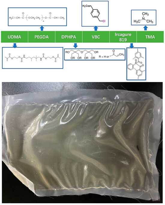Characterization and Performance Evaluation of Digital Light Processing ...