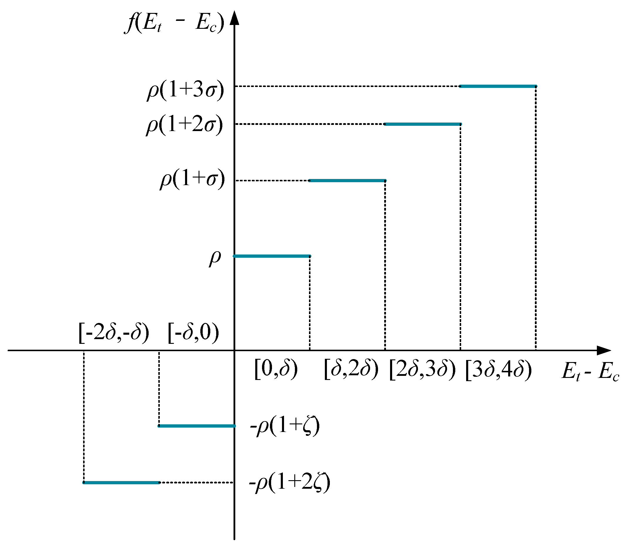 Two-Stage Distributed Robust Optimal Allocation of Integrated Energy ...