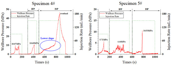Experimental Study of Plugging Agent Particle Size and Concentration on ...