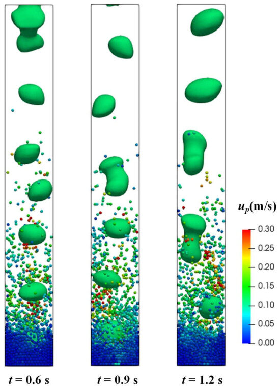 Three-Dimensional VOF-DEM Simulation Study of Particle Fluidization ...