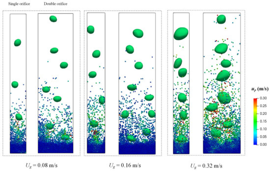 Three-Dimensional VOF-DEM Simulation Study of Particle Fluidization ...