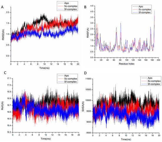 Novel Hydrazide Hydrazone Derivatives as Antimicrobial Agents: Design ...