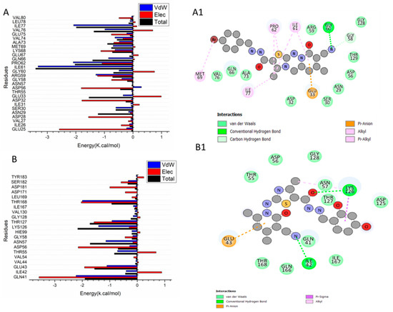 Novel Hydrazide Hydrazone Derivatives as Antimicrobial Agents: Design ...