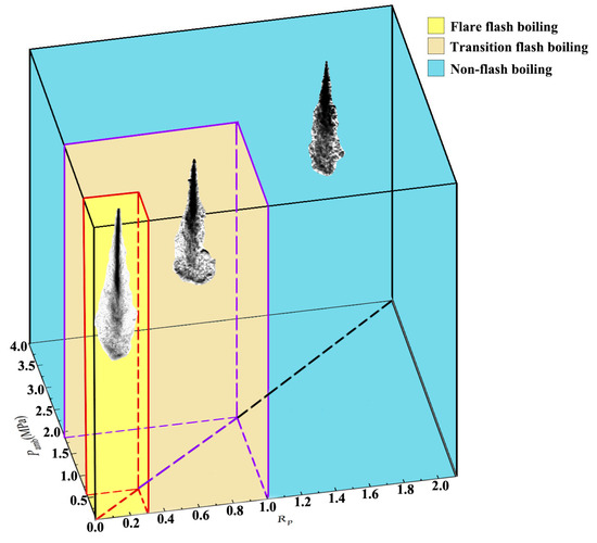 An Experimental Study on the Flash Boiling Characteristics of Liquid ...