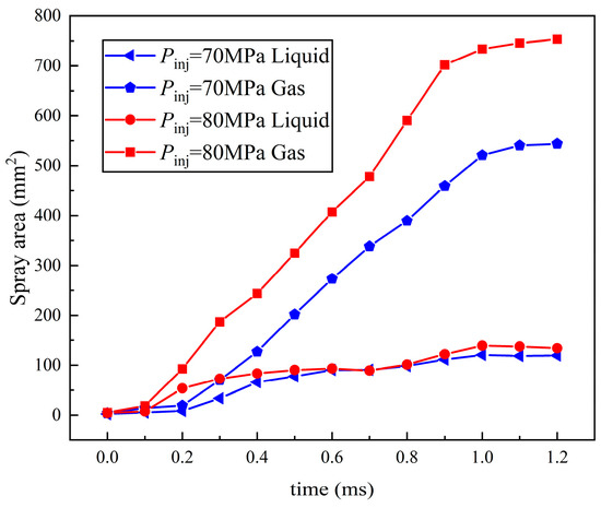 An Experimental Study on the Flash Boiling Characteristics of Liquid ...