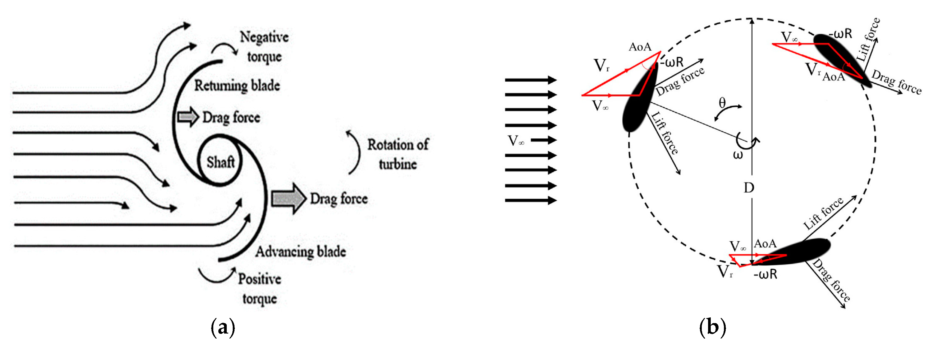 Processes | Free Full-Text | Recent Progress in Design and Performance ...