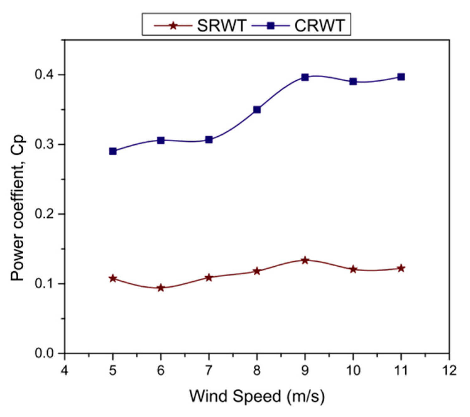 Recent Progress in Design and Performance Analysis of Vertical-Axis ...