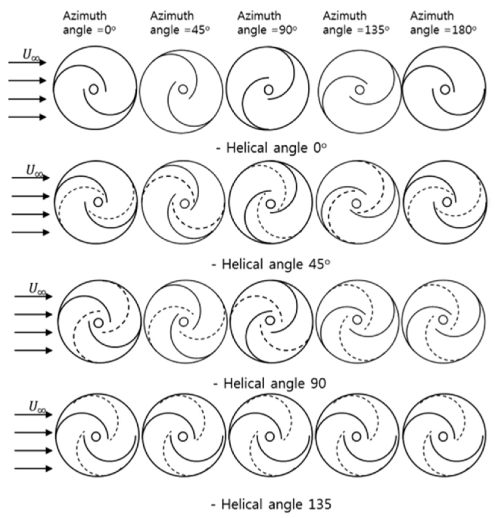 Recent Progress in Design and Performance Analysis of Vertical-Axis ...