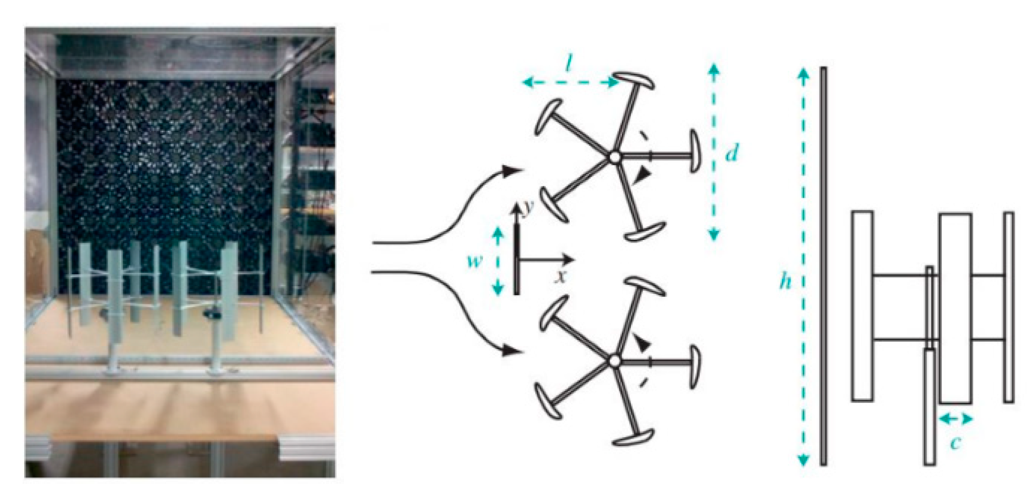 Recent Progress in Design and Performance Analysis of Vertical-Axis ...