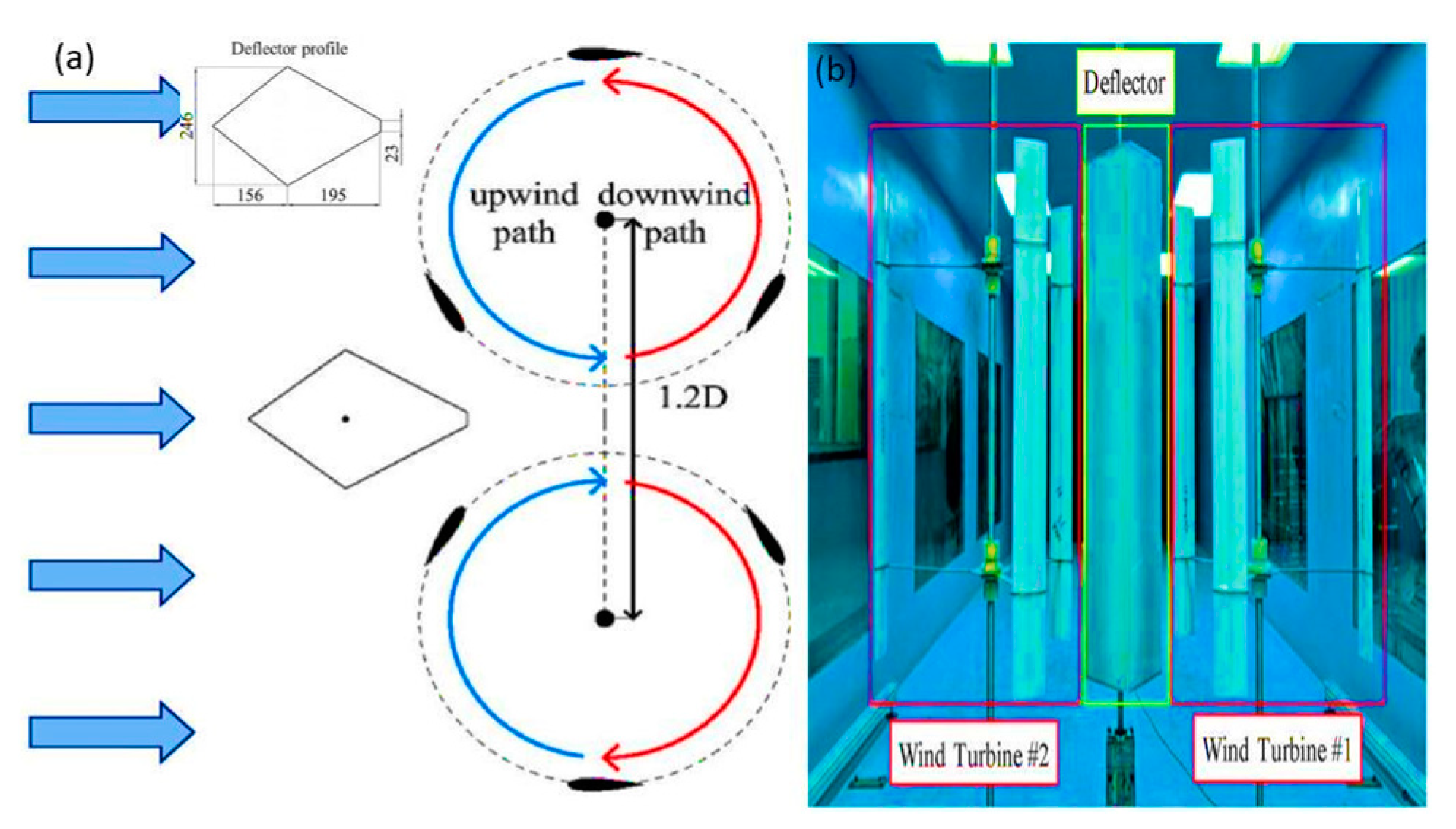 Recent Progress in Design and Performance Analysis of Vertical-Axis ...